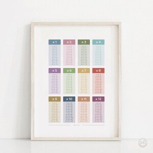 Times and Division Tables Math Poster, Maths Learning Poster, Multiply ...