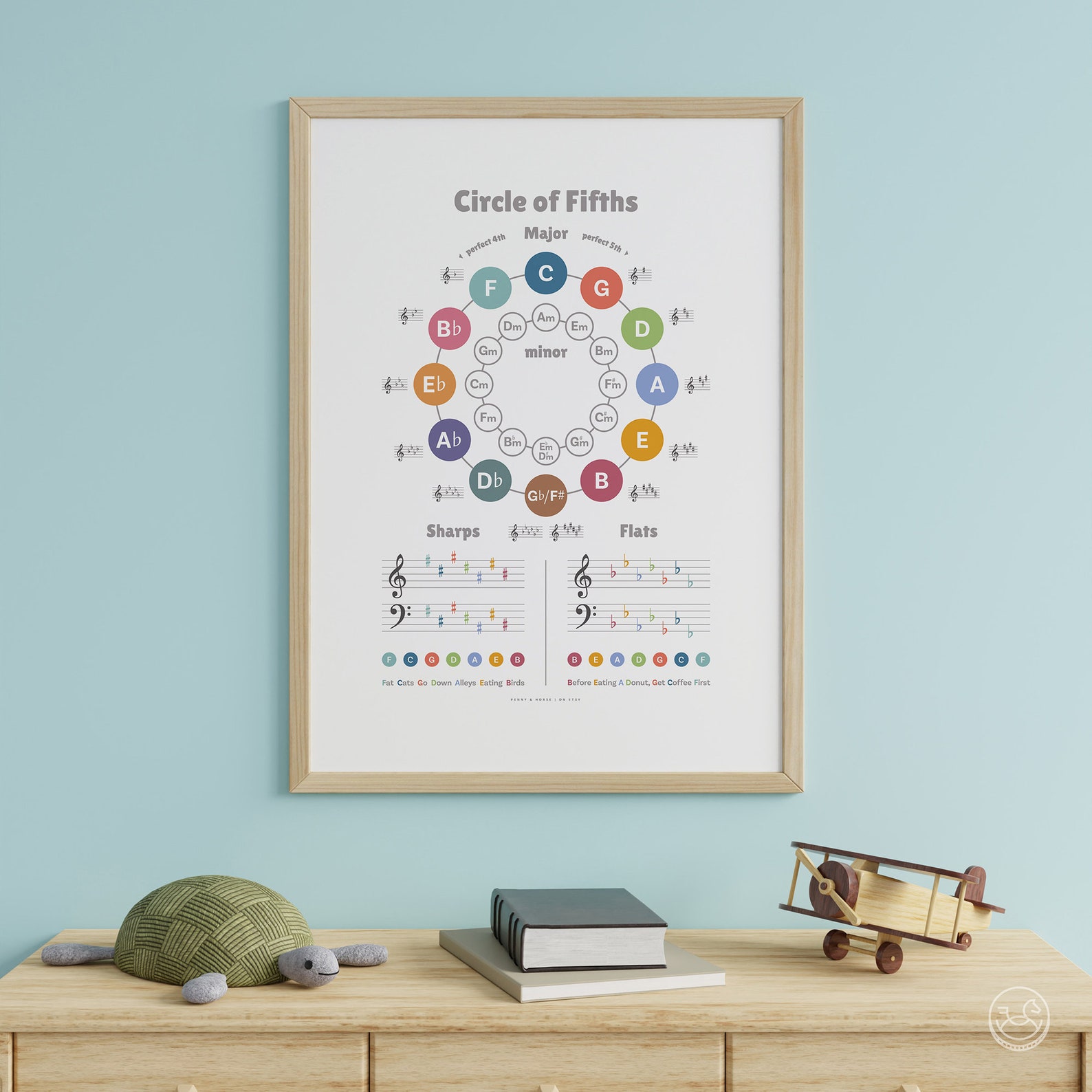 Circle of Fifths Poster Music Education Sharps Flats Music - Etsy UK