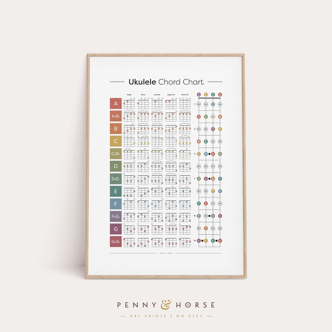 Ukulele Chords Poster, Color-coded Chord Print, Fretboard Notes, Song ...