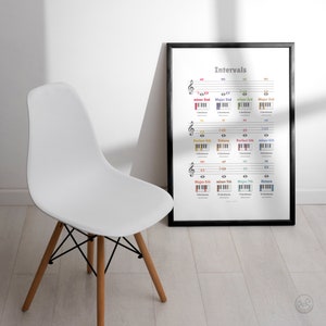Piano Intervals Poster, Piano Chord Building, Music Education, Music ...