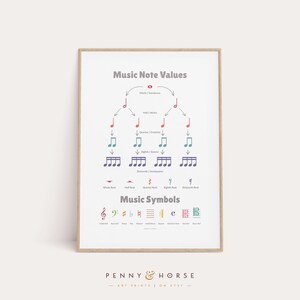 Music Note Values and Symbols Poster Notes Rests Beats - Etsy Canada
