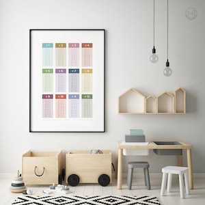Times and Division Tables Math Poster, Maths Learning Poster, Multiply ...