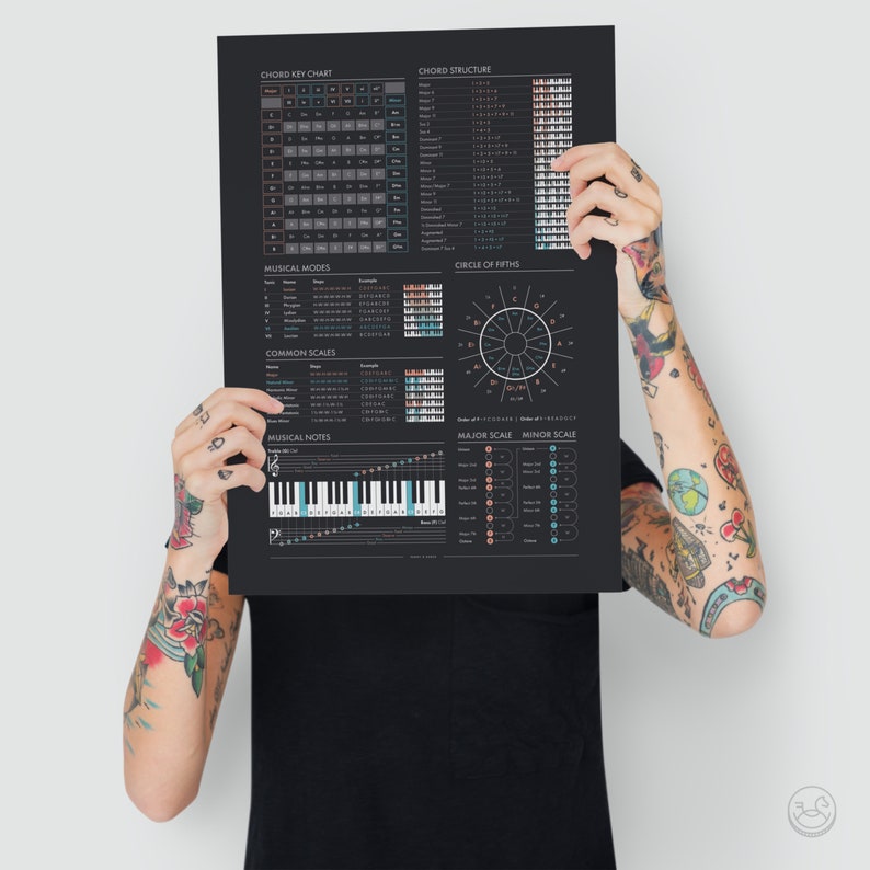Ultimate Music Theory Cheat Sheet, Chords Scales Reference, Songwriting ...