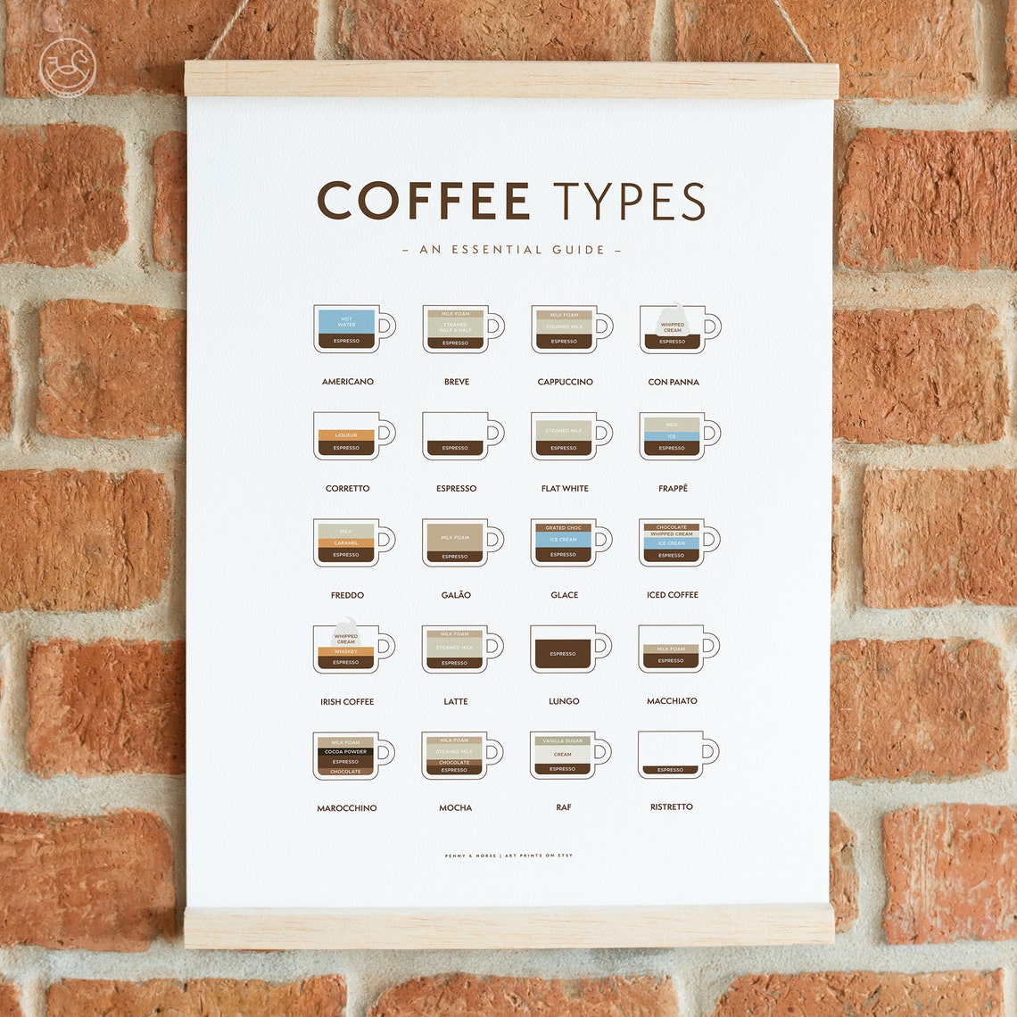 Coffee Types Poster Printable Wall Art Coffee Guide Chart - Etsy