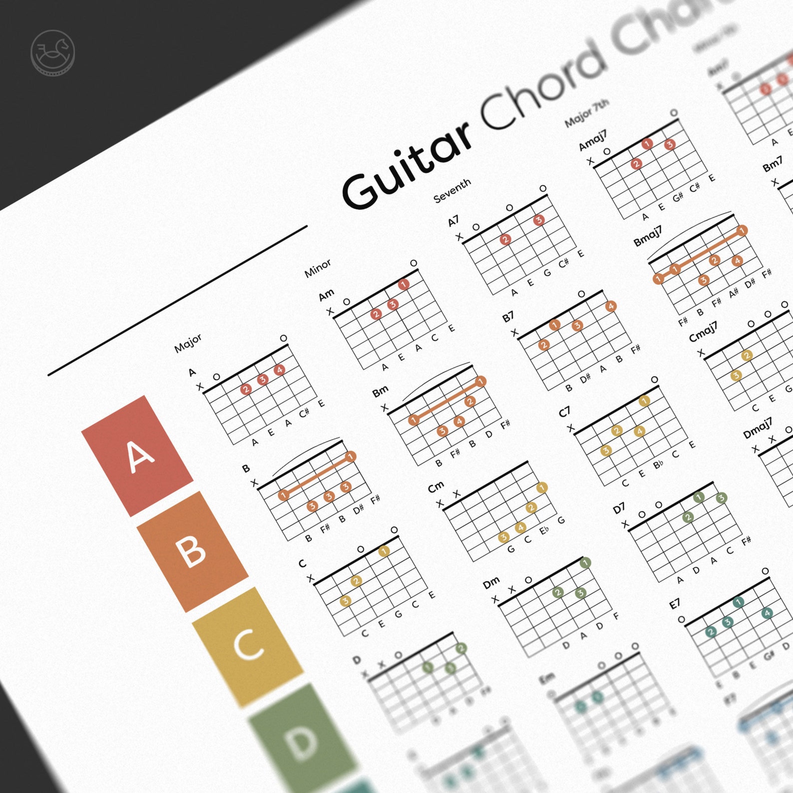 Guitar Chord Chart Fretboard Poster Song Key Guitar Chords | Etsy