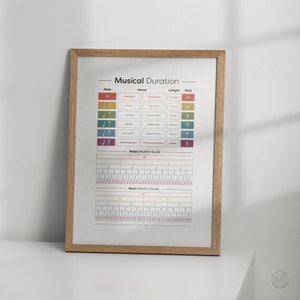 Music Note Duration, Counting Rhythm, Music Note Value, Music Theory ...