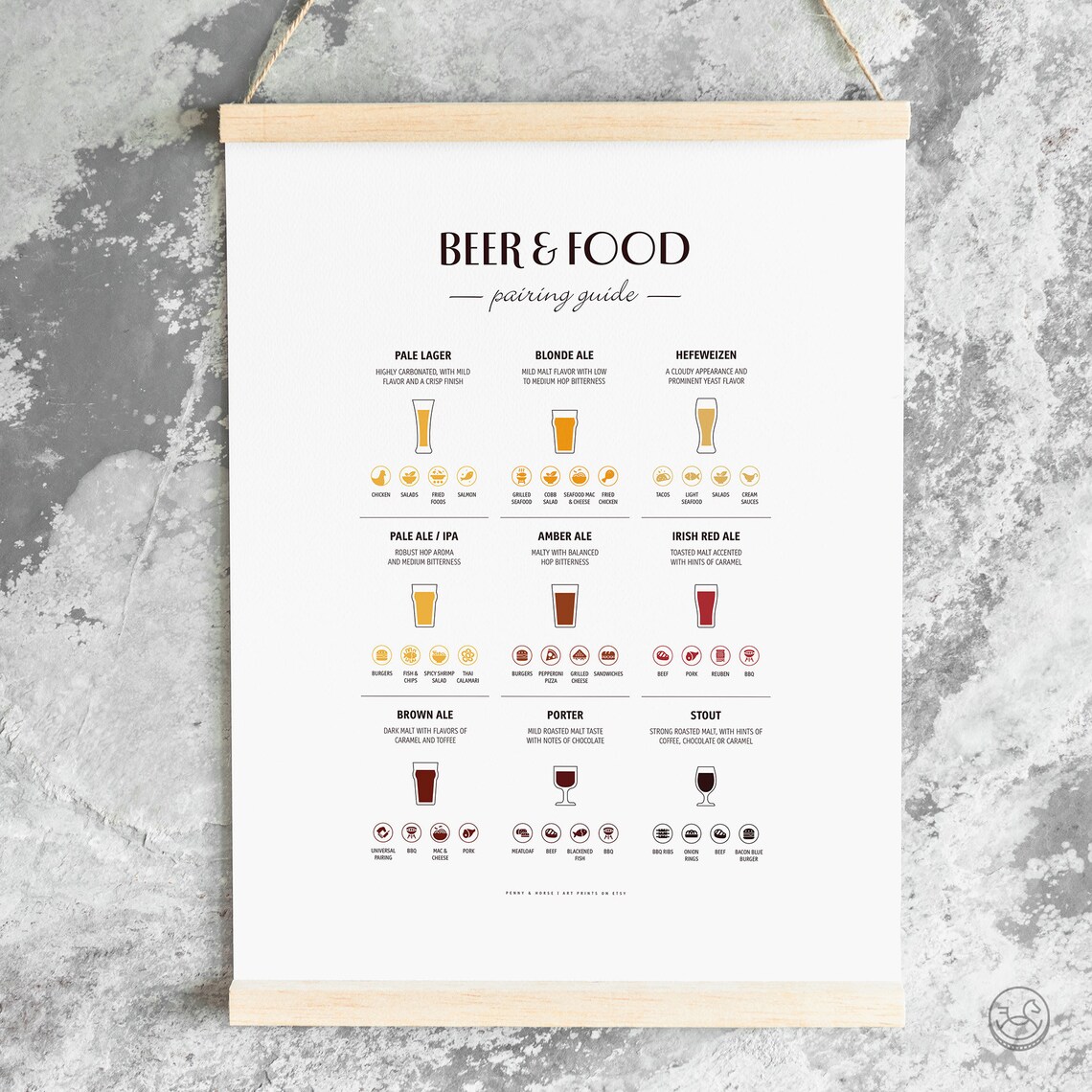 Beer Food Pairing Poster Types of Beer Print Man Cave Art | Etsy