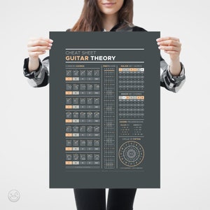 Guitar Music Theory Cheat Sheet Chords Key Reference - Etsy UK