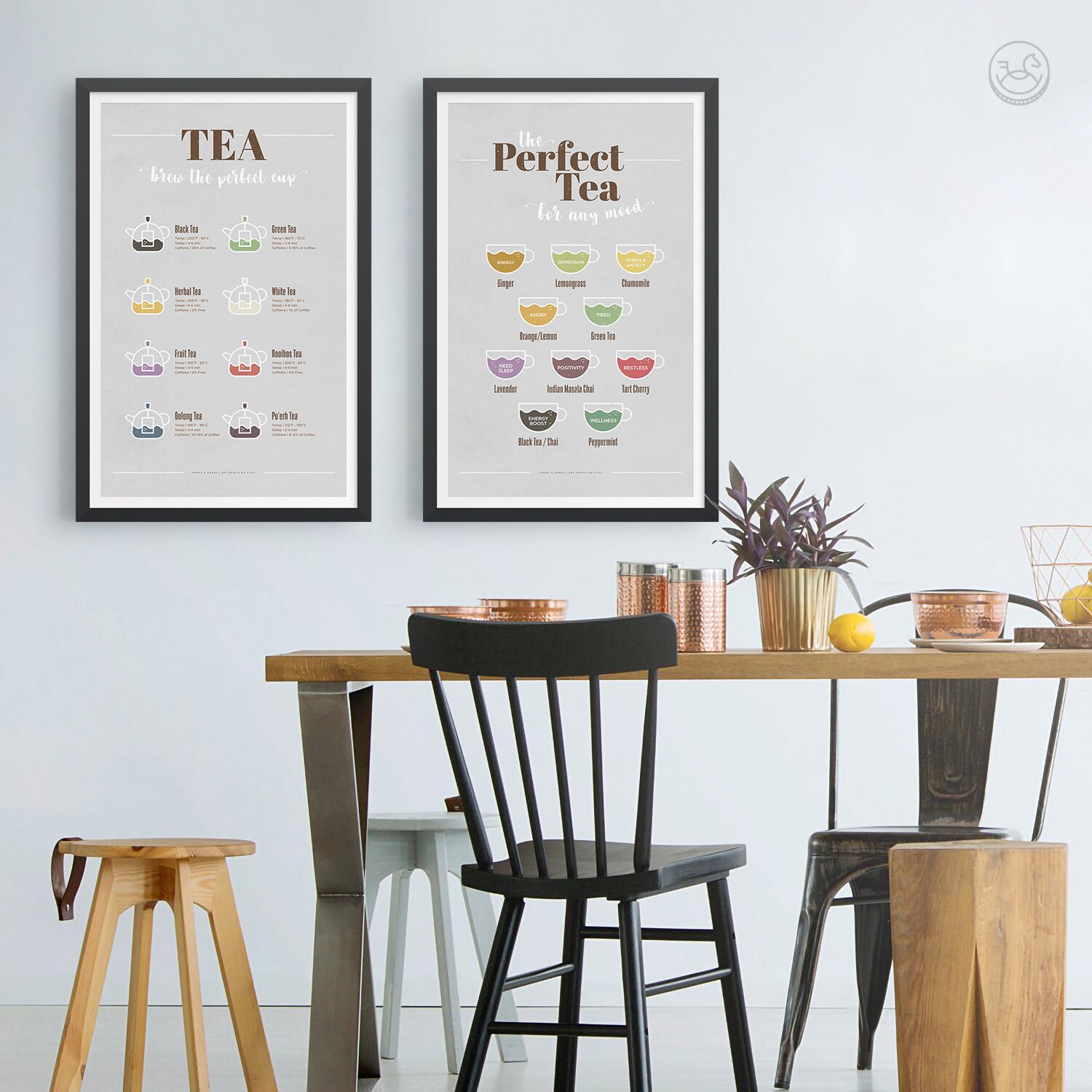 Tea Lovers Print Set Printable Wall Art Tea Types Tea Lover | Etsy