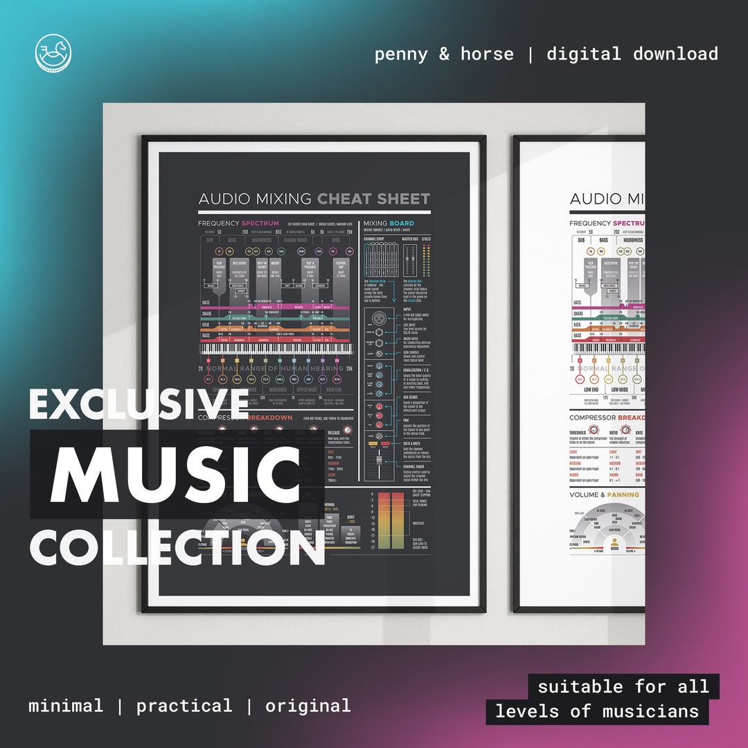 Audio Mixing Cheat Sheet Poster, Mixing Board Reference, Frequency ...