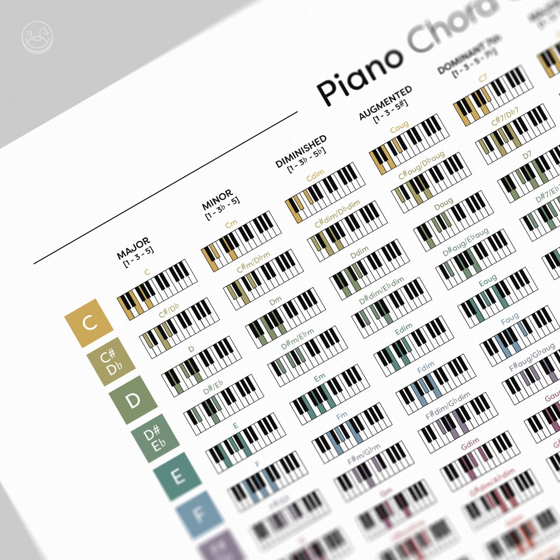 Piano Chords Poster Piano Lesson Color Coded Chord | Etsy