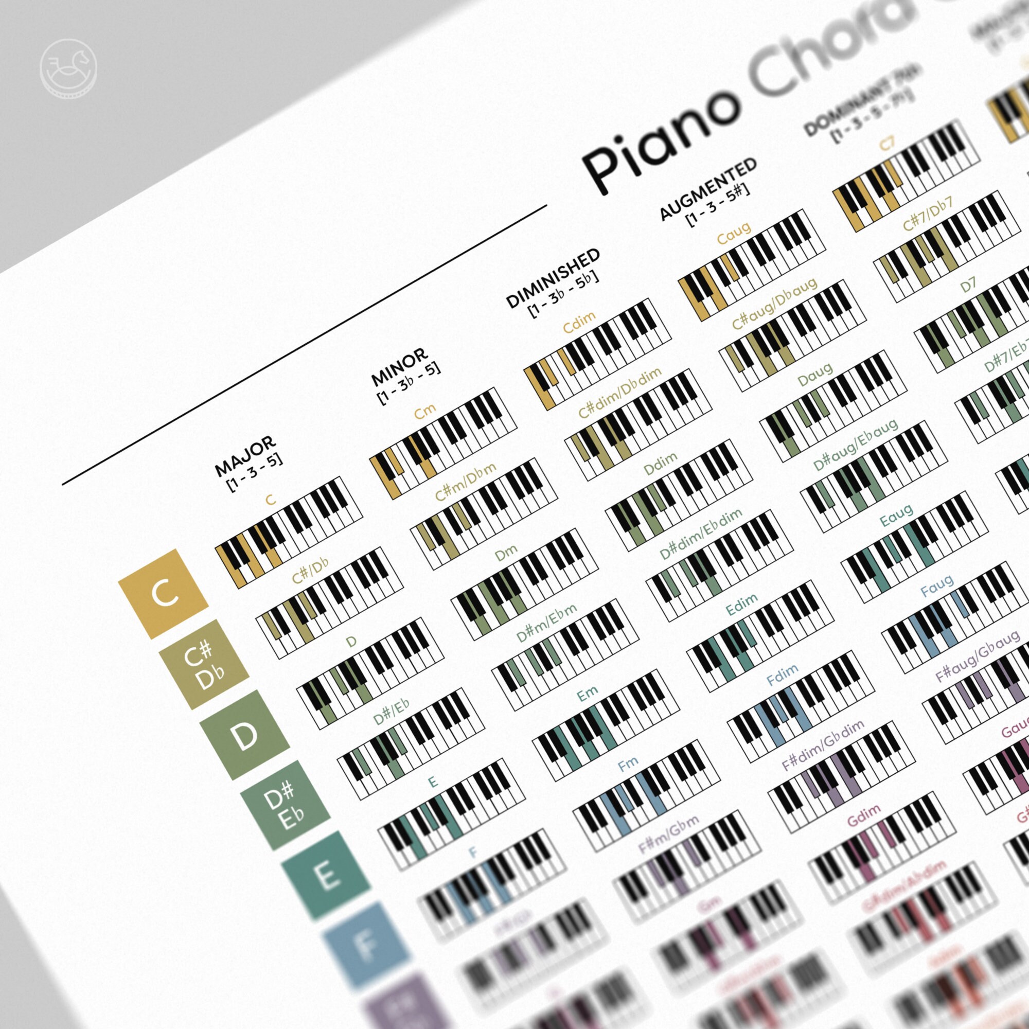 Piano Chords Poster Piano Lesson Color Coded Chord | Etsy