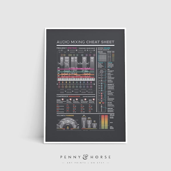 Audio Frequency Spectrum Cheat Sheet - Etsy