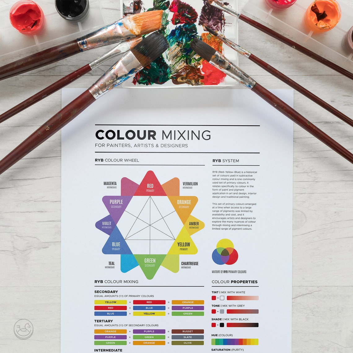 Color Mixing Poster Artist/designer Colour Wheel Primary - Etsy Canada