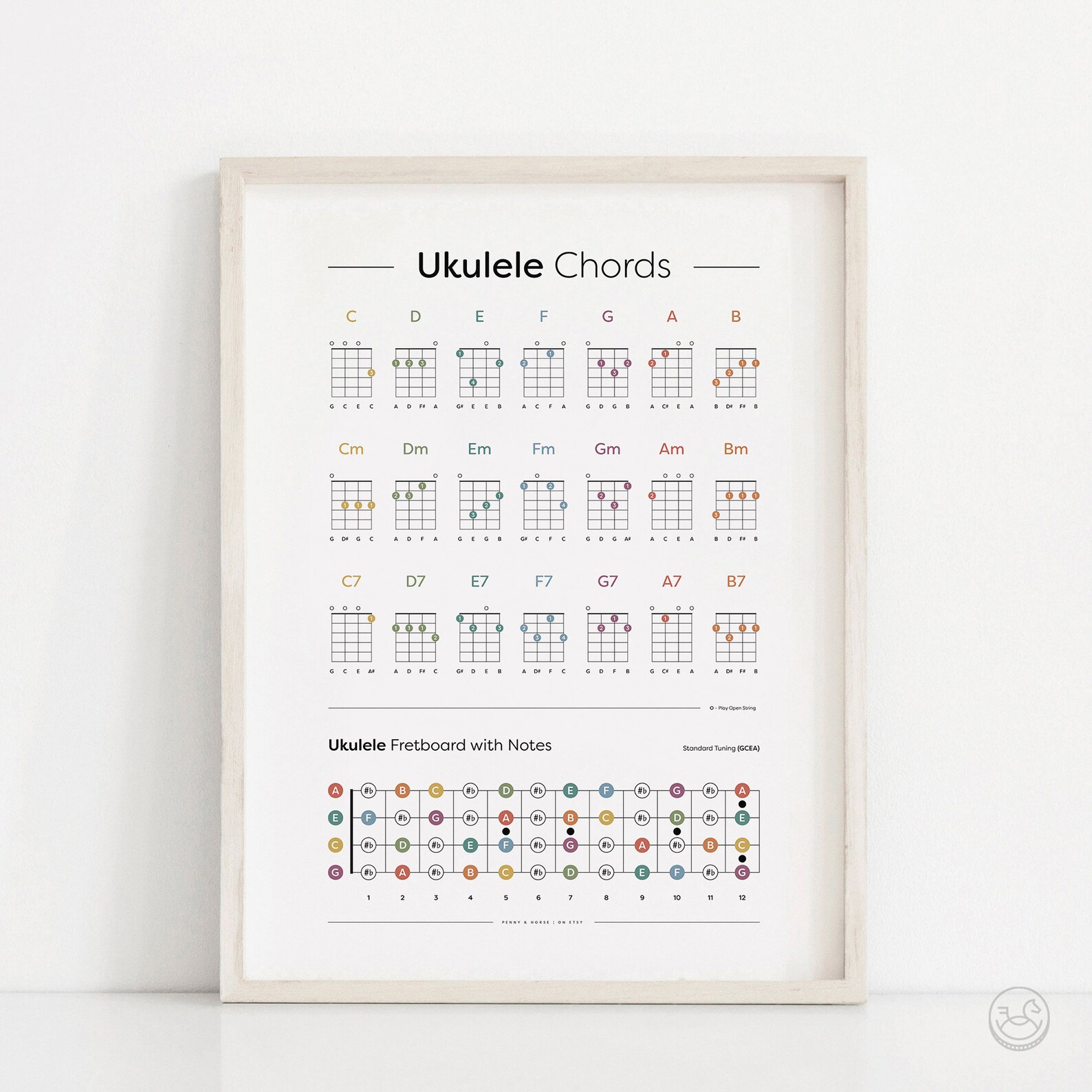 Ukulele Beginner Chords Poster Color-coded Chords Fretboard - Etsy