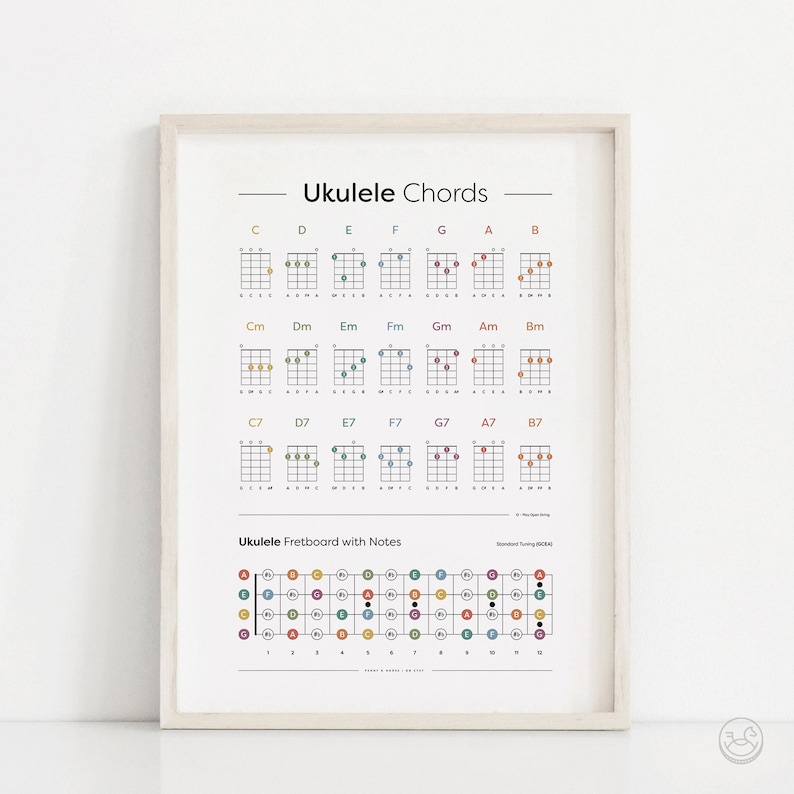 Ukulele Beginner Chords Poster Color-coded Chords Fretboard - Etsy UK