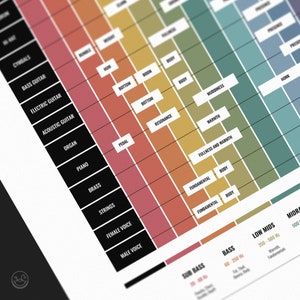 Audio Frequency Spectrum Cheat Sheet Music Mixing Reference - Etsy