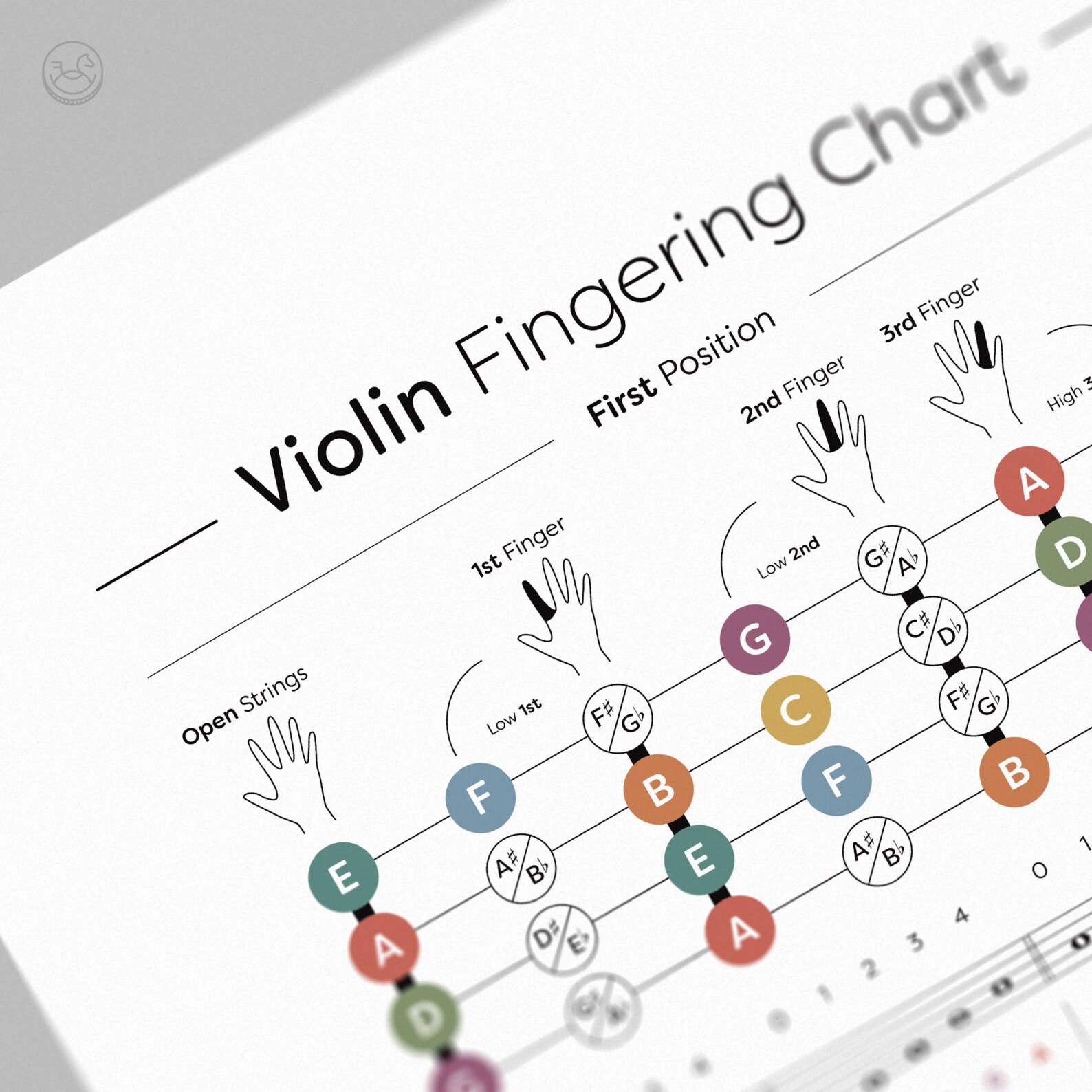 Violin Finger Position Chart: First/third Positions (digital Download ...