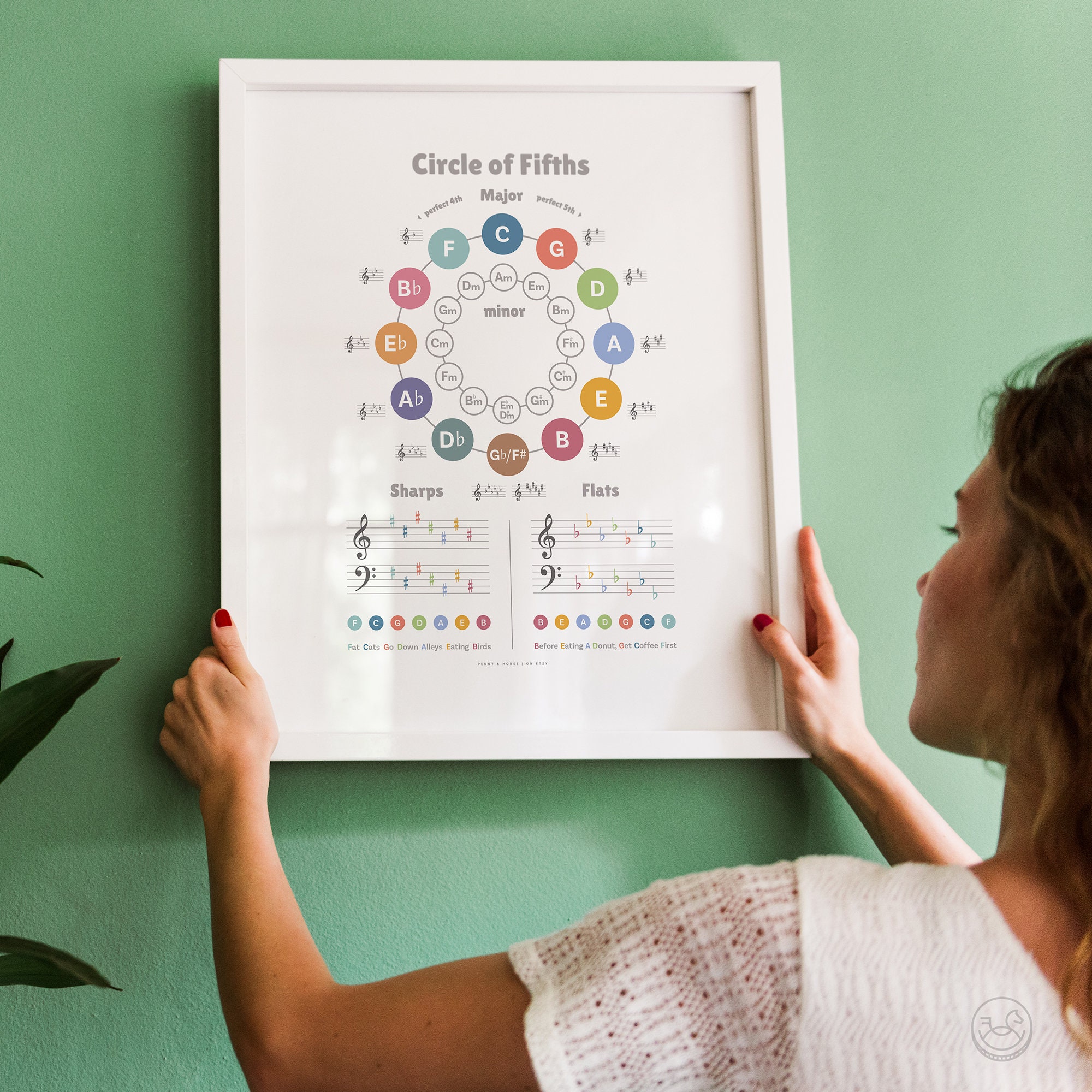 Circle of Fifths Poster Music Education Sharps Flats Music - Etsy UK