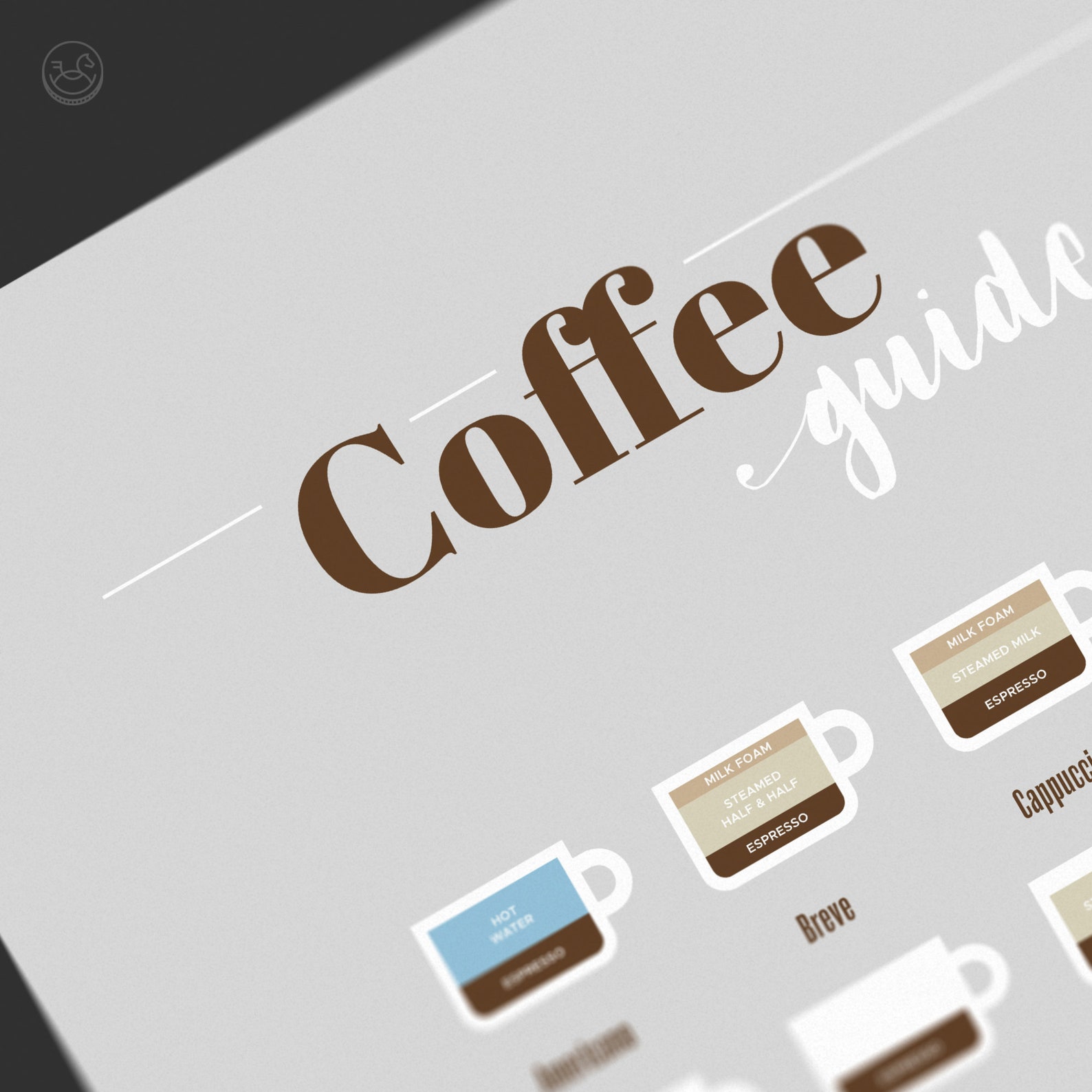 Coffee Guide Poster Printable Wall Art Coffee Types Coffee - Etsy