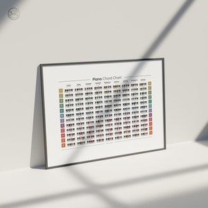 Piano Chords Poster, Piano Lesson, Color Coded, Chord Reference Chart ...