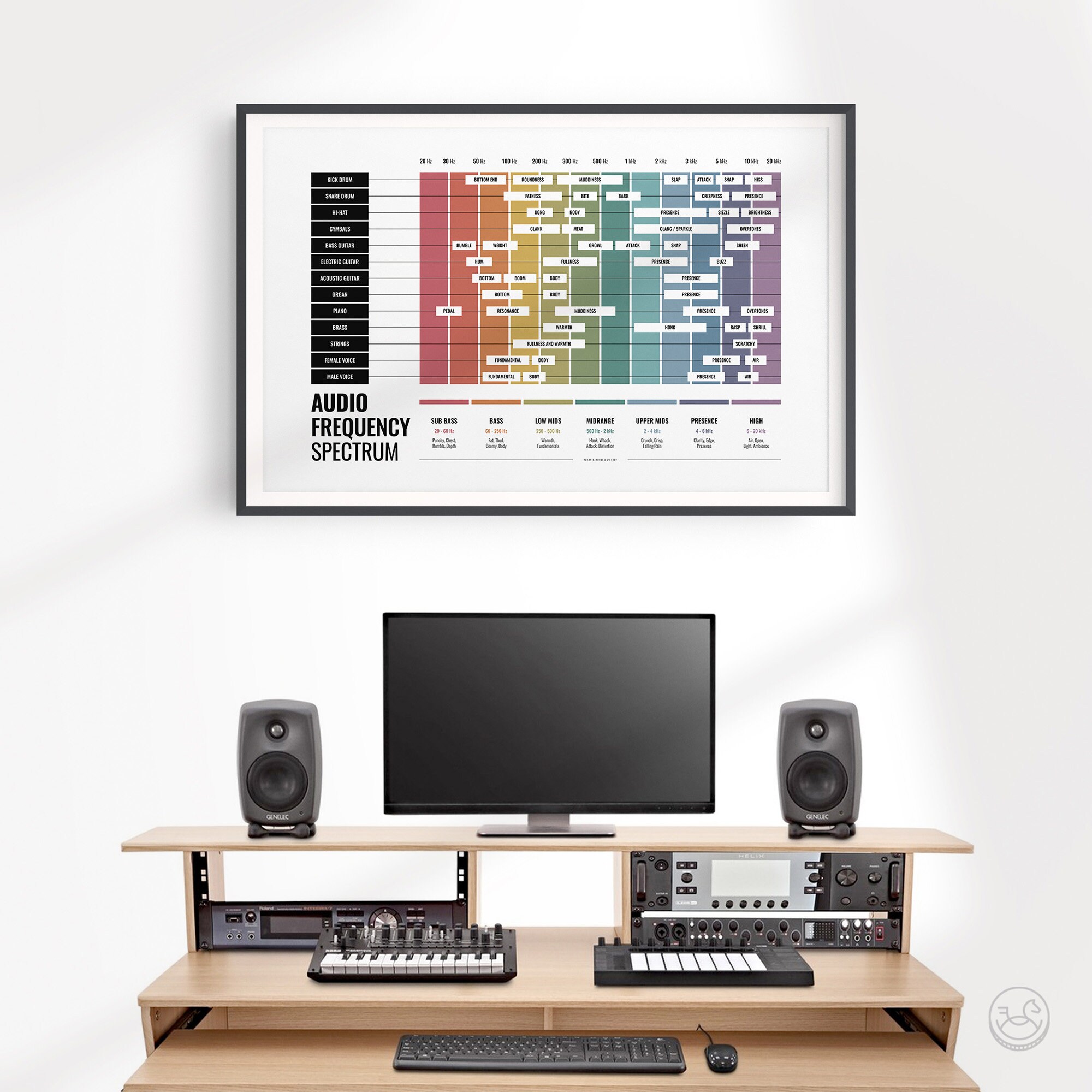 Audio Frequency Spectrum Chart Music Mixing Reference EQ - Etsy