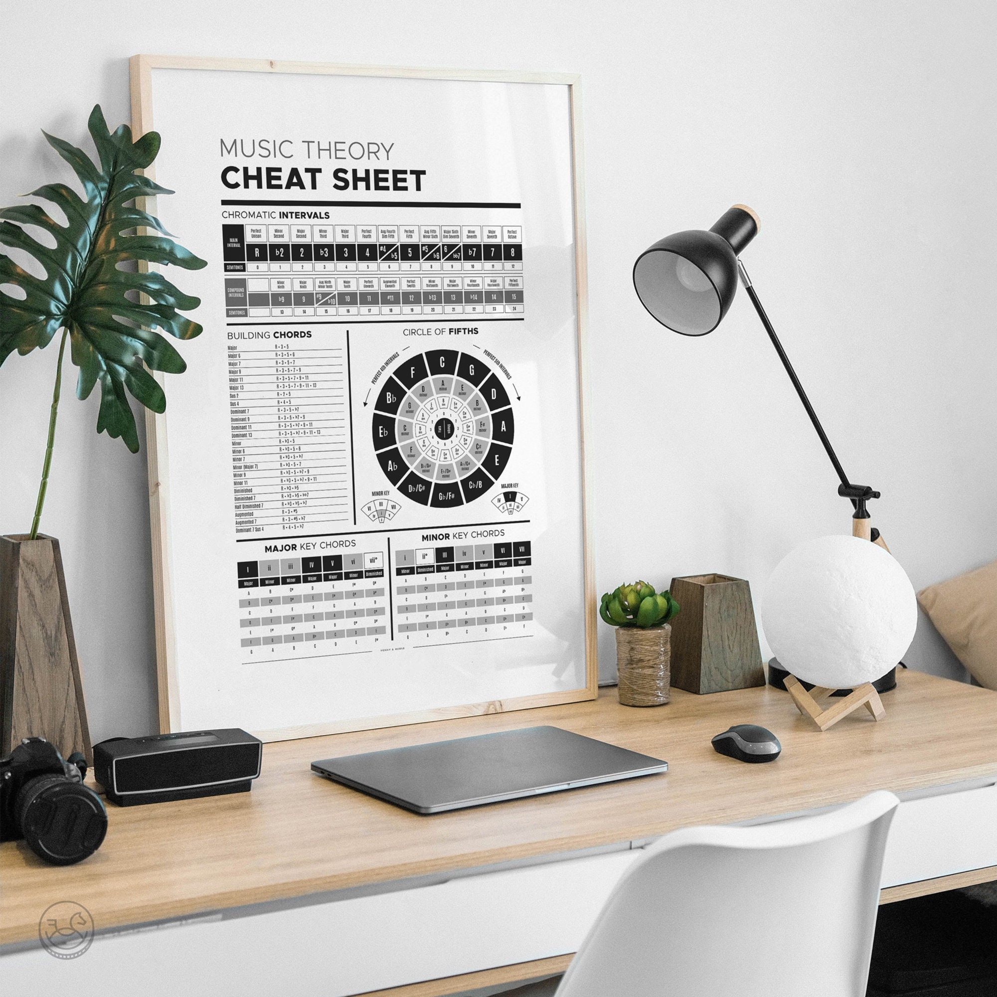 Music Theory Cheat Sheet Poster, Chords Key Reference, Songwriting ...
