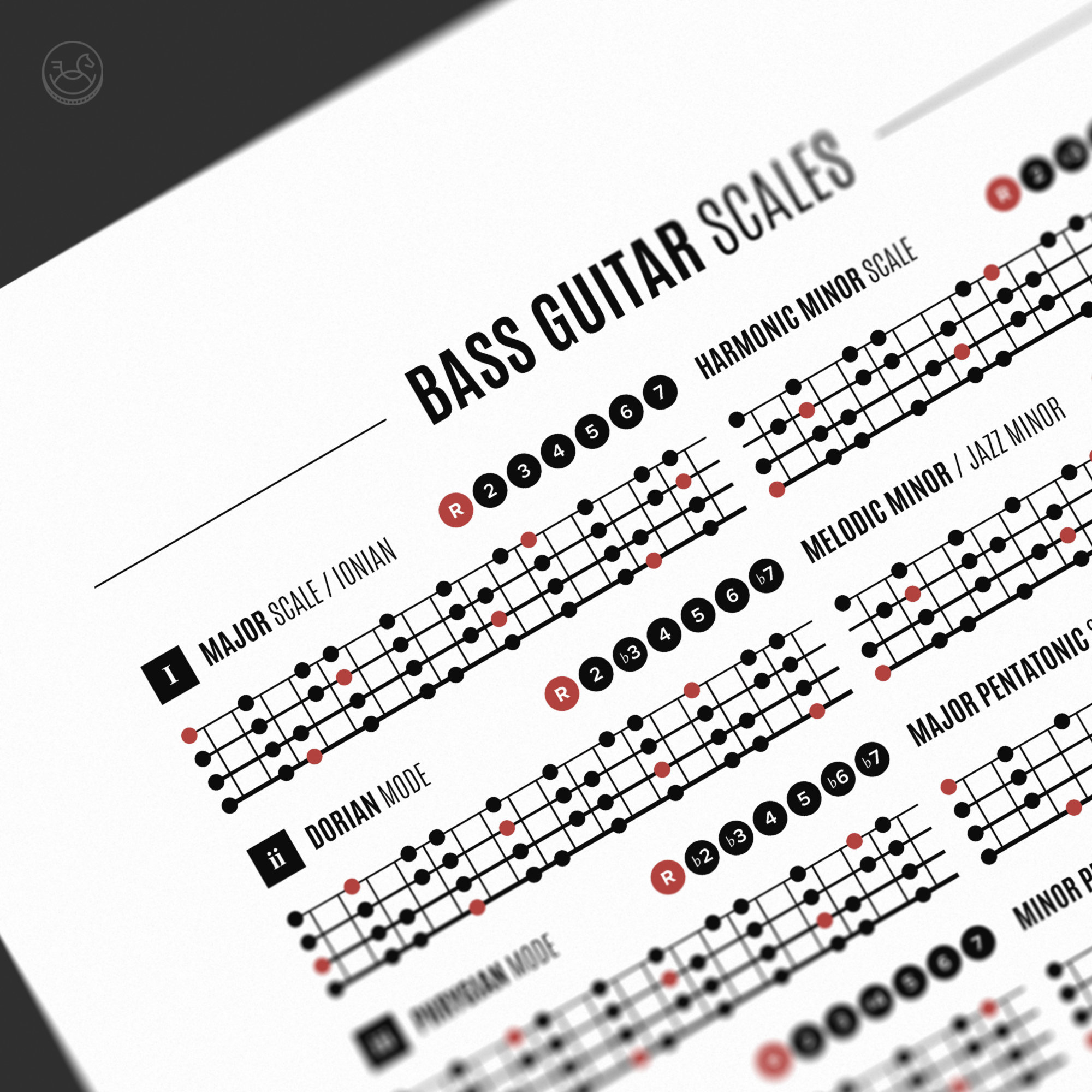 Bass Guitar Scales Chart Poster Bass Scales/Modes Print | Etsy