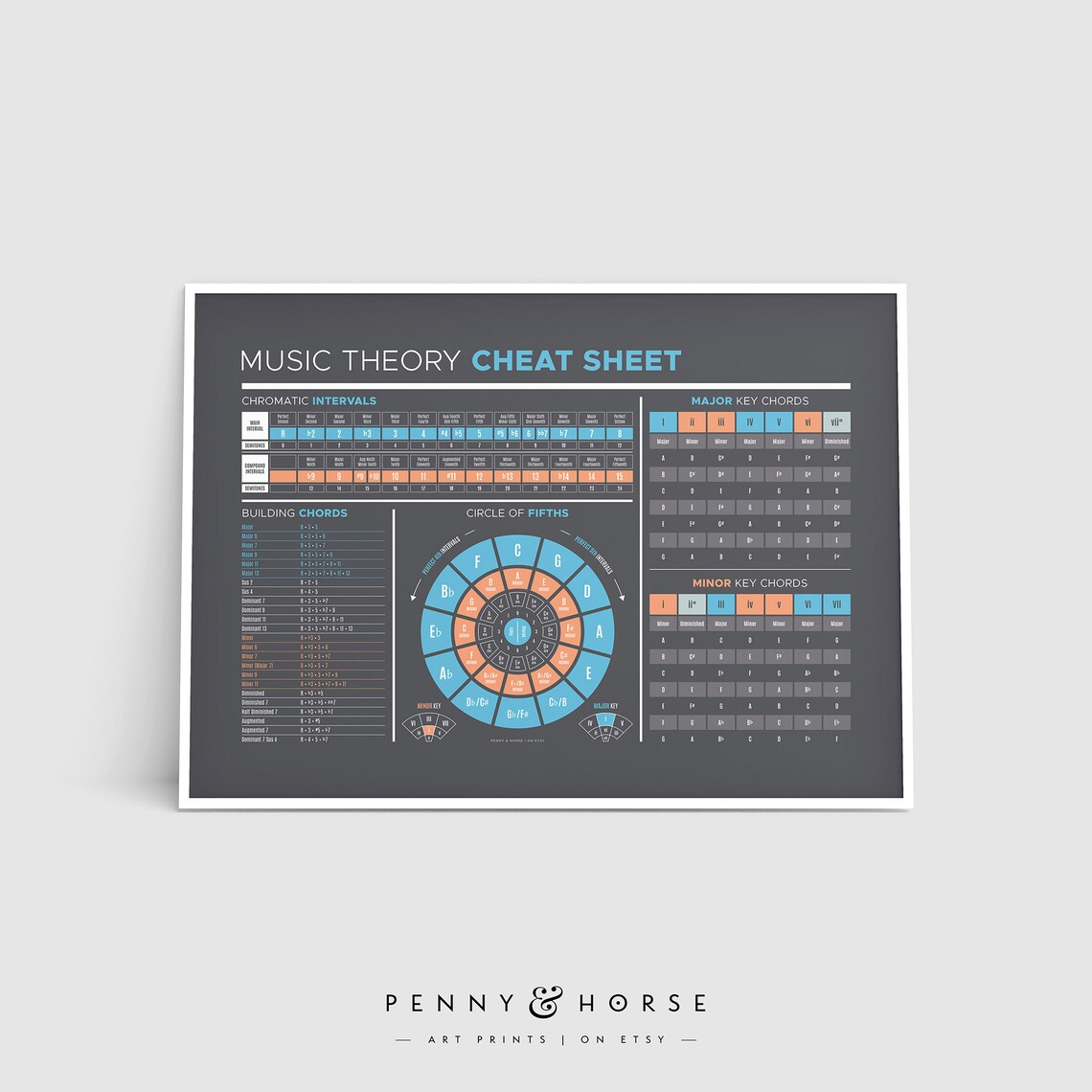 Music Theory Cheat Sheet Poster Chords Key Chart Songwriting - Etsy UK