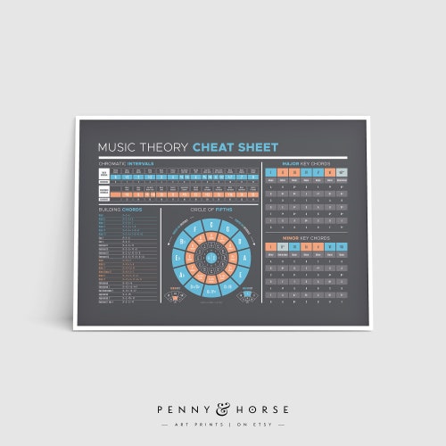 Music Theory Cheat Sheet Poster Chords Key Chart Songwriting - Etsy