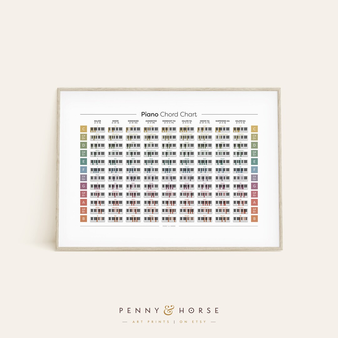 Piano Chords Poster, Piano Lesson, Color Coded, Chord Reference Chart ...