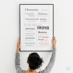 Typography Classification Poster, Type Print, Lettering Style, Font ...
