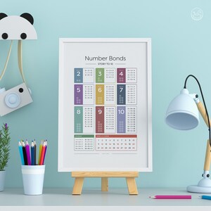 Number Bonds Educational Print, Odds Evens, Nursery Print, Classroom ...