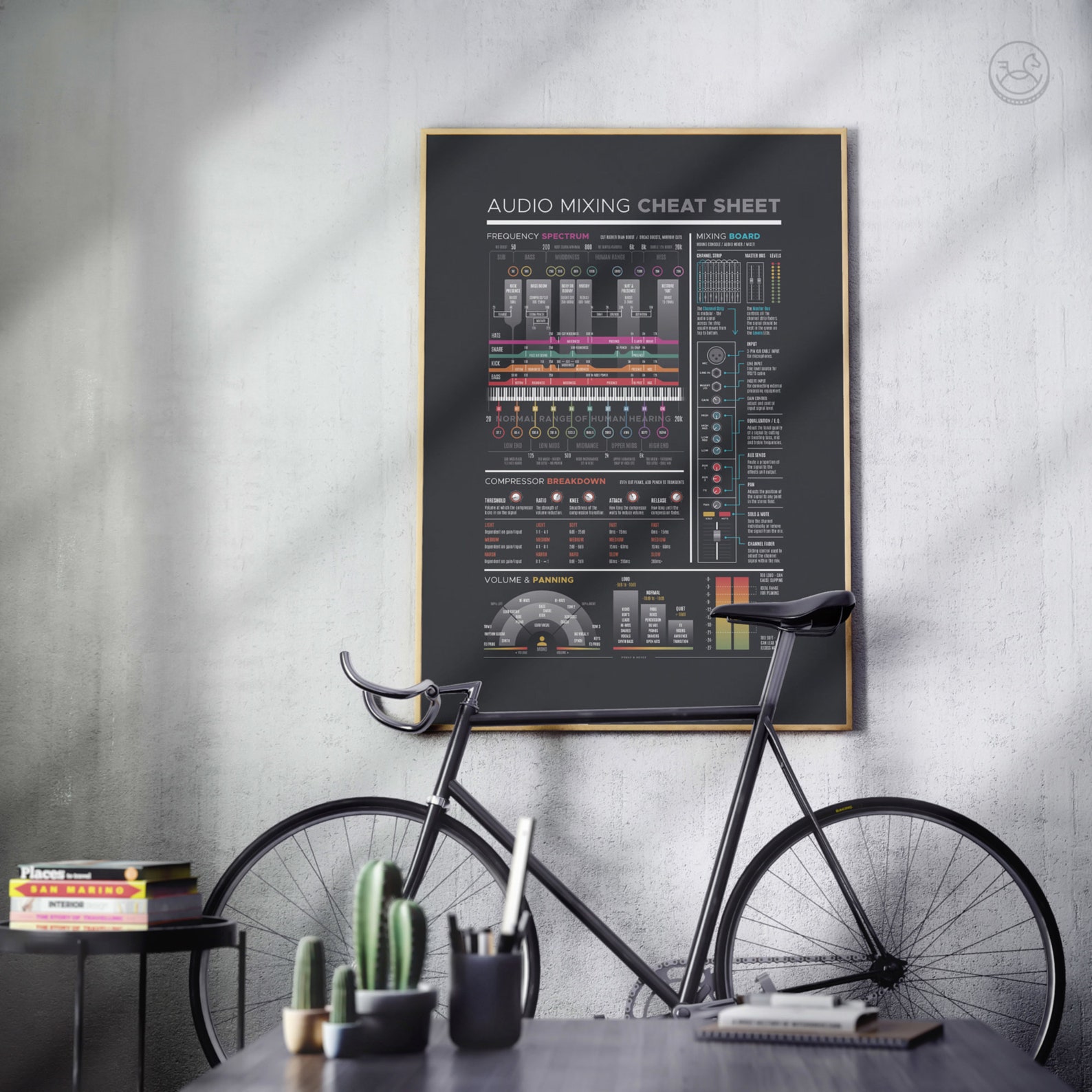 Audio Mixing Cheat Sheet Poster, Mixing Board Reference, Frequency ...