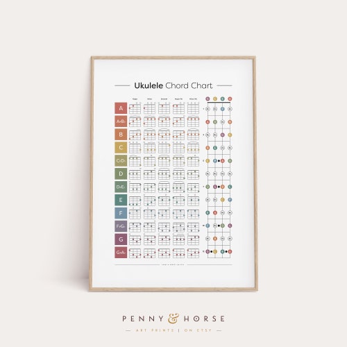 Ukulele Chord Chart Color-coded Chord Print Fretboard Notes - Etsy