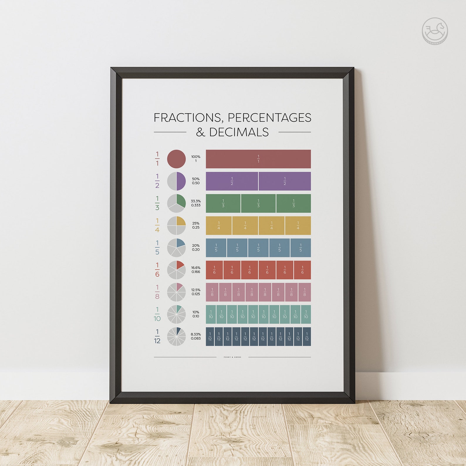 Educational Math Poster, Fractions, Percentages, Decimals, Learning ...