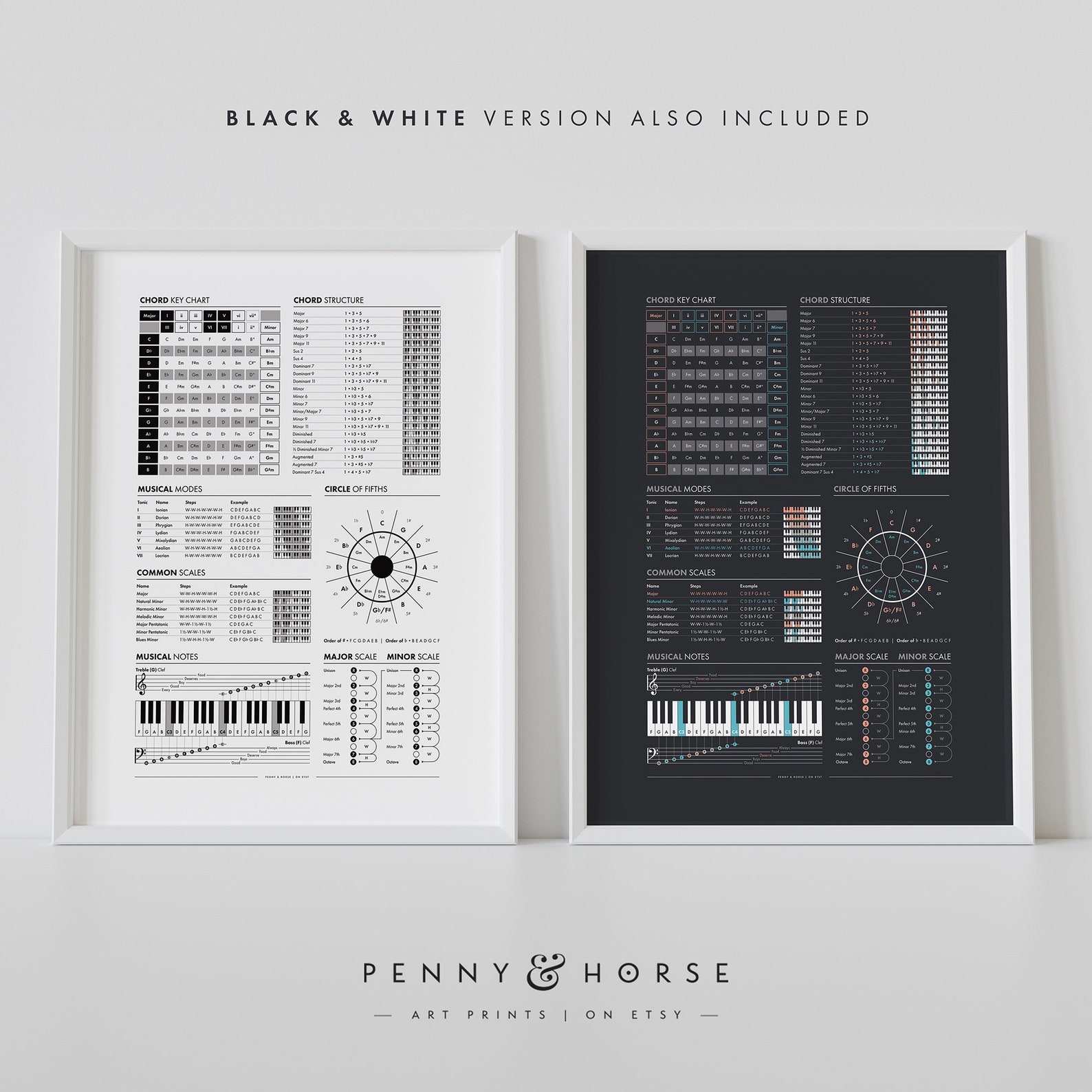 Ultimate Music Theory Cheat Sheet Chords Scales Reference - Etsy