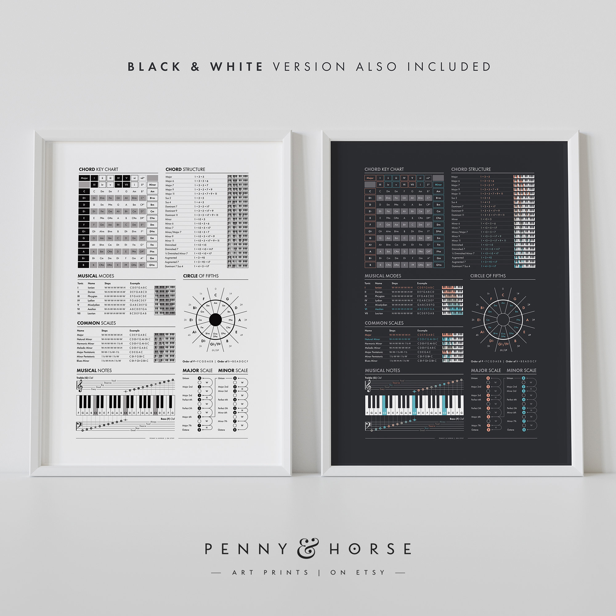 Ultimate Music Theory Cheat Sheet Chords Scales Reference - Etsy Australia