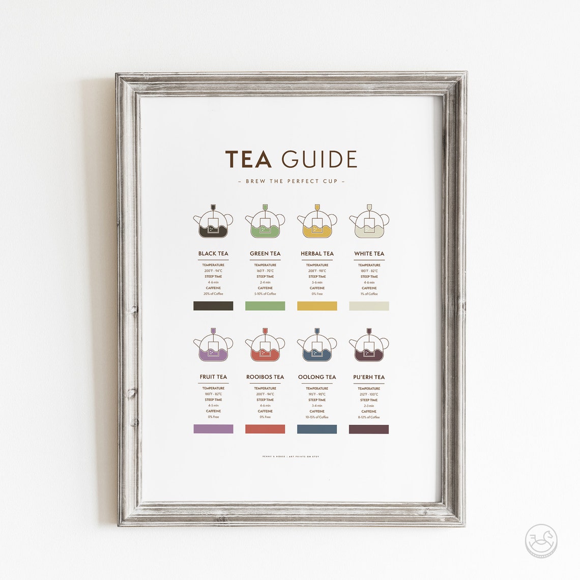 Tea Brewing Guide Art Print Printable Wall Art Tea Types | Etsy