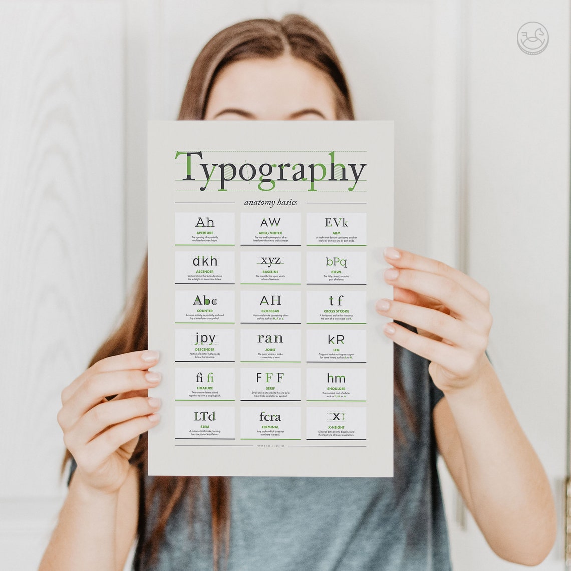 Typography Anatomy Basics Poster Type Design Simple - Etsy UK