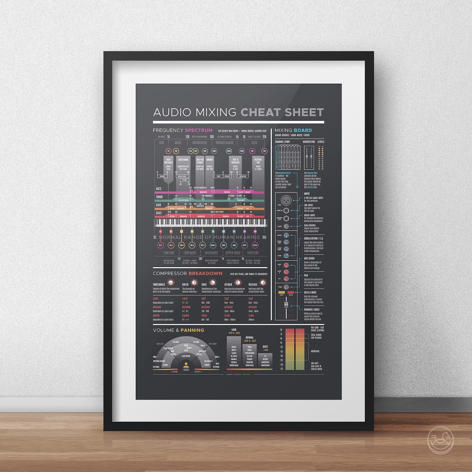 Audio Mixing Cheat Sheet Poster Mixing Board Reference - Etsy