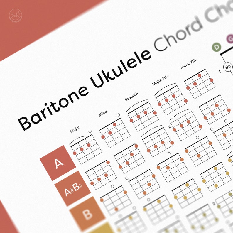 Baritone Ukulele Chords Poster: Color-coded Fretboard (digital Download ...