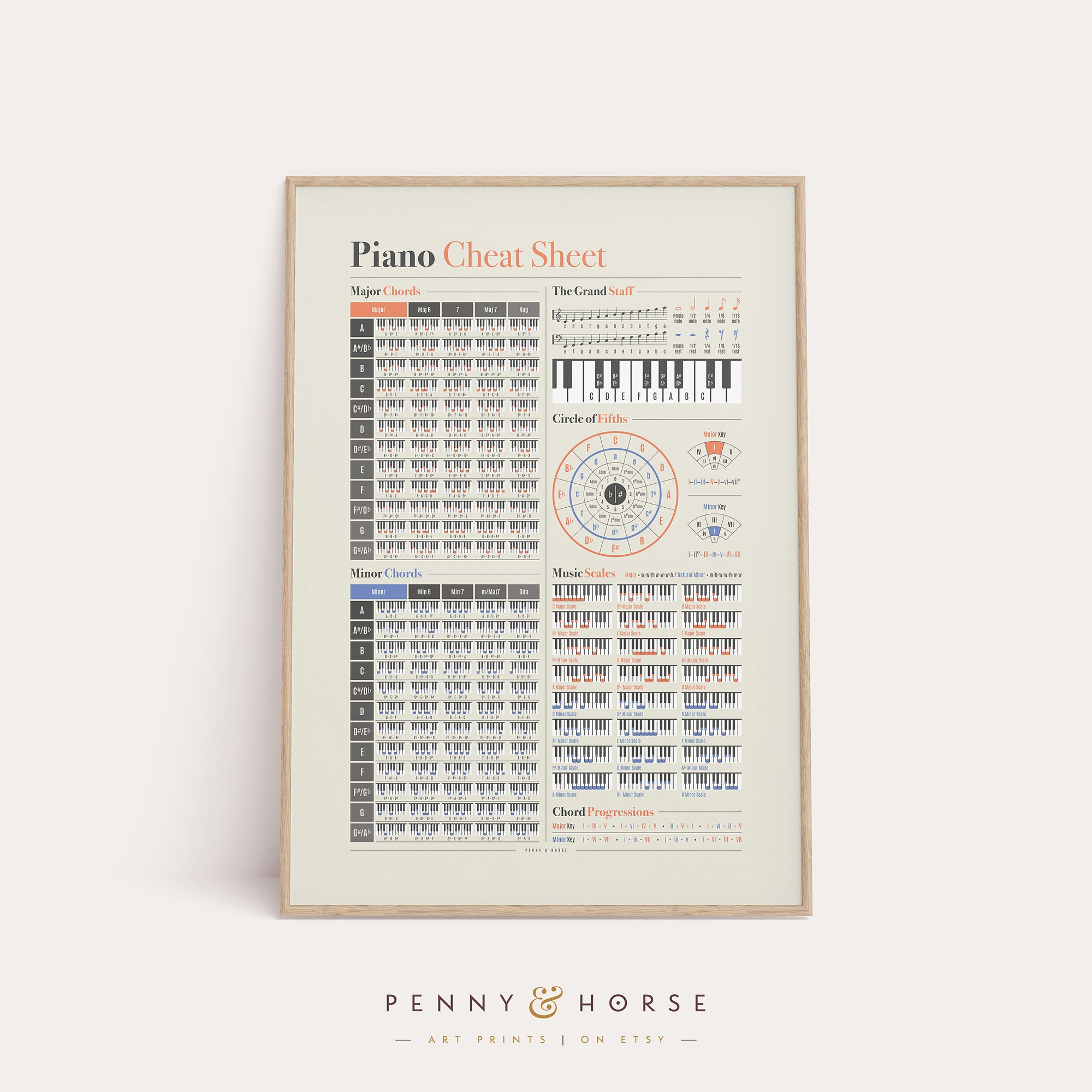 Piano Music Theory Cheat Sheet
