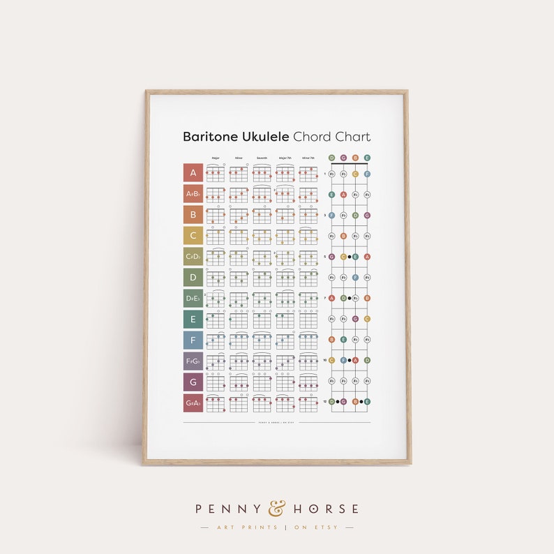 Baritone Ukulele Chords Poster Color-coded Chord Print - Etsy