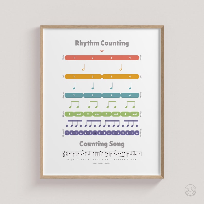 Piano Music Theory Set of 6 Posters Note Rest Values Tempo - Etsy