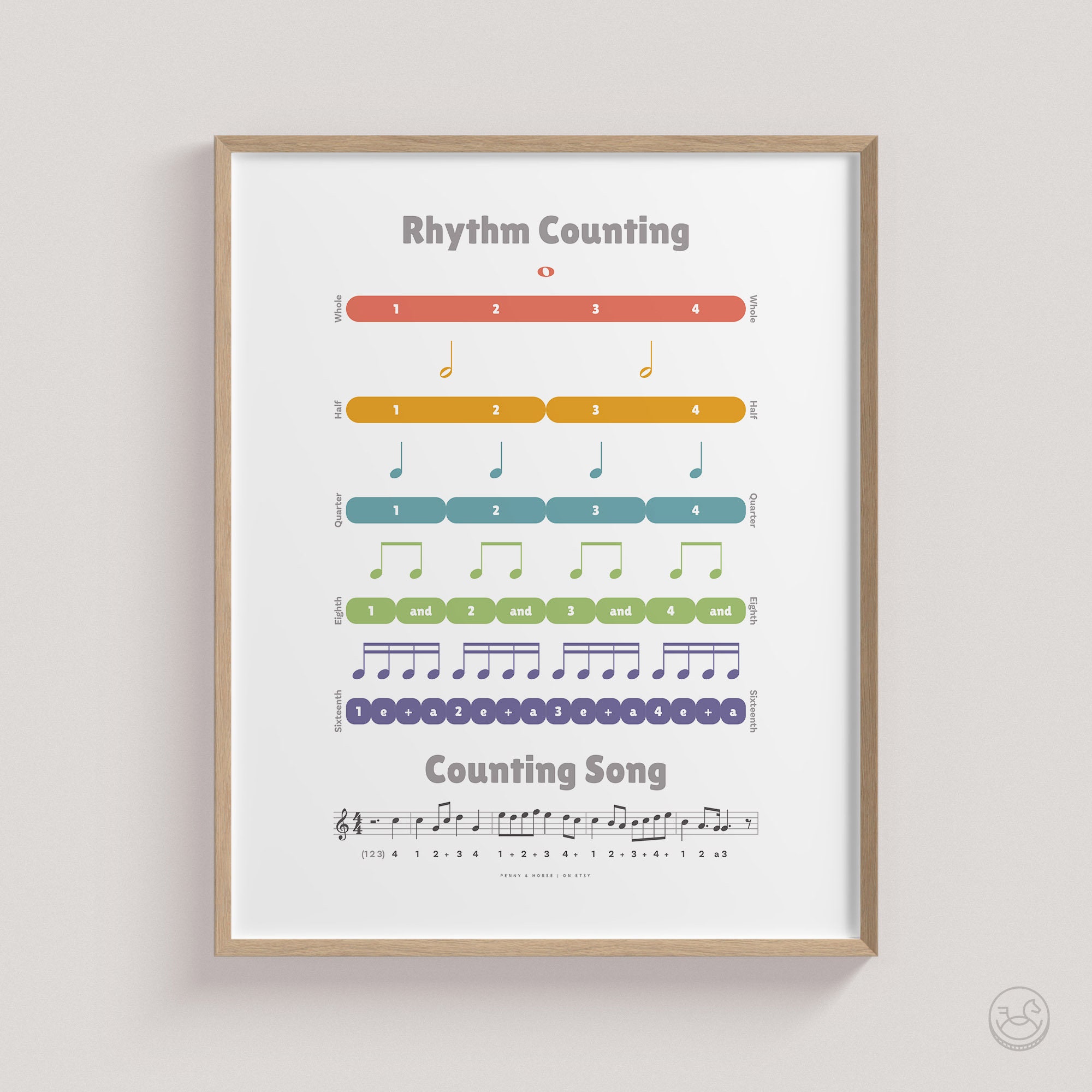 Piano Music Theory Set of 6 Posters Note Rest Values Tempo - Etsy