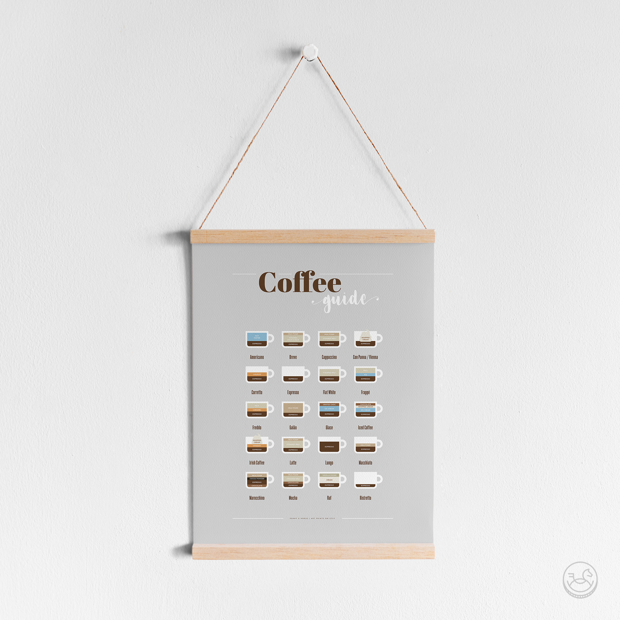 Coffee Guide Poster Printable Wall Art Coffee Types Coffee - Etsy