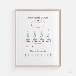 Piano Music Theory Set of 6 Posters, Note Rest Values, Tempo, Intervals ...