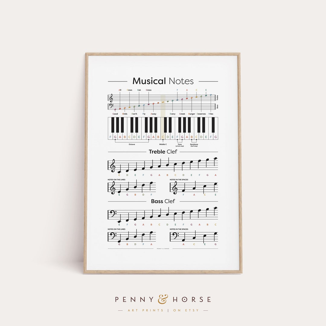 Music Notes Cheat Sheet, Chords & Scales, Treble Bass Clef, Music Notes ...