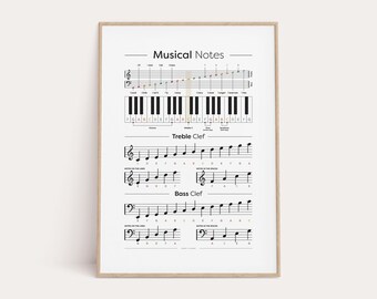 Counting Rhythm Music Note Value Music Classroom Poster - Etsy
